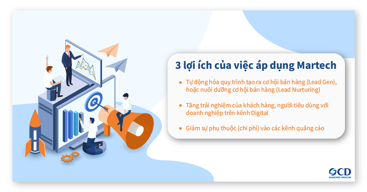 Martech xu hướng công nghệ Marketing của doanh nghiệp