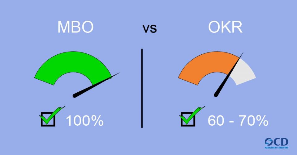 MBO và OKR - Lựa chọn phương pháp quản lý nào?