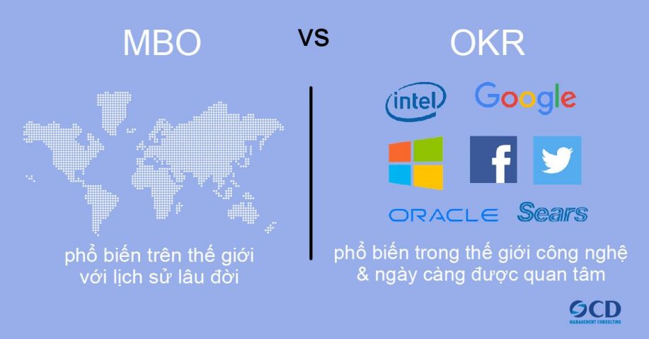 MBO và OKR - Lựa chọn phương pháp quản lý nào?