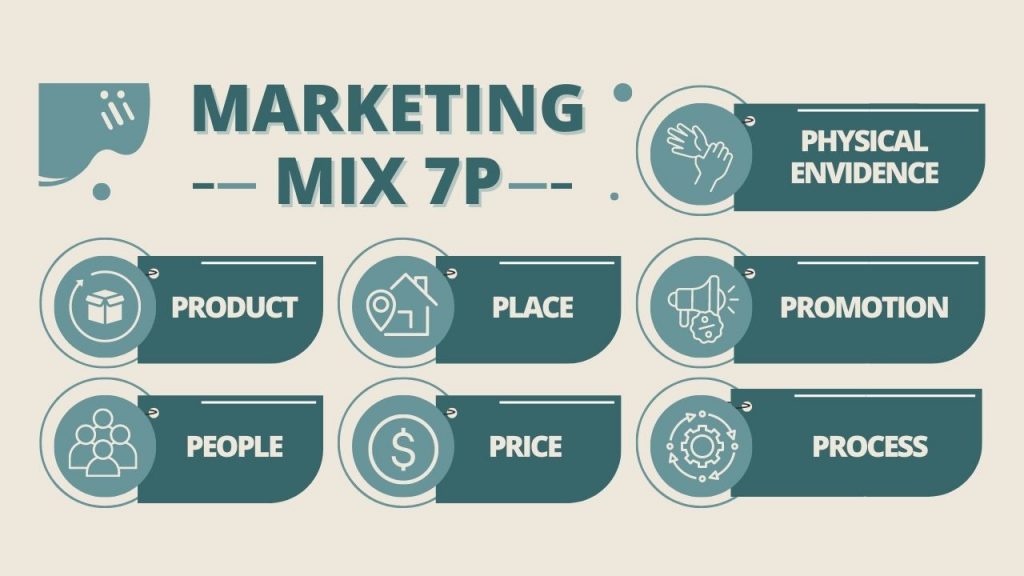 Marketing Mix 7P là gì? Phân tích Case Study từ các công ty lớn