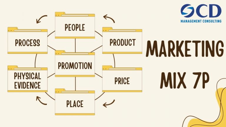 Marketing Mix 7P là gì? Phân tích Case Study từ các công ty lớn