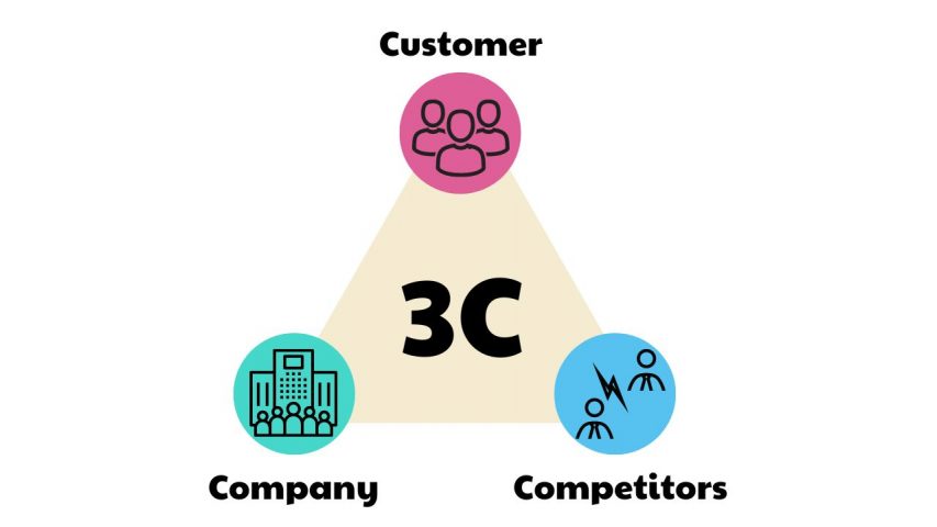 Mô hình 3C là gì? Phân tích trong chiến dịch Marketing - Công ty OCD