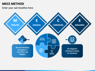 Cách áp dụng mô hình Issue Tree của McKinsey để giải quyết vấn đề ...