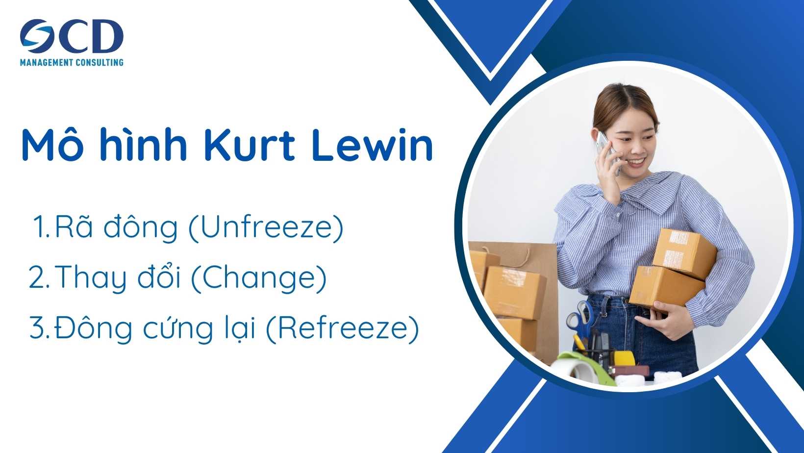 Mô hình Kurt Lewin: 3 bước để thực hiện thay đổi trong tổ chức - Công ...