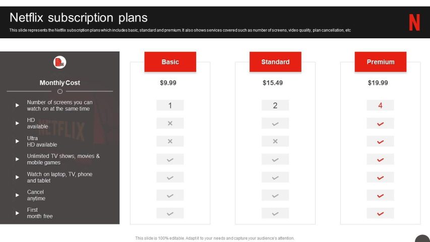 netflix_company_profile_netflix_subscription_plans_ppt_styles ...