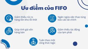 Phương pháp FIFO là gì? Phân biệt giữa FIFO và LIFO - Công ty Tư vấn ...