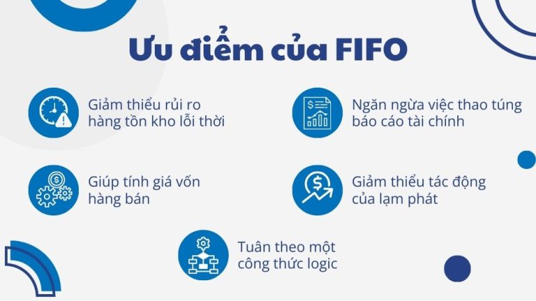Phương pháp FIFO là gì? Phân biệt giữa FIFO và LIFO - Công ty Tư vấn ...
