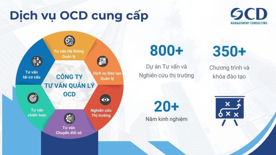 Ansoff Matrix (Ma trận Ansoff) là gì? Phát triển chiến lược với mô hình Ansoff - Công ty Tư vấn ...