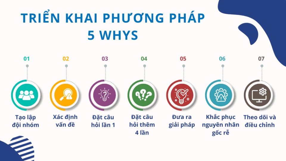 5 whys là gì? Phương pháp giải quyết vấn đề hiệu quả - Công ty Tư vấn ...