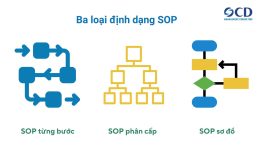 SOP là gì? Hướng dẫn viết tài liệu Quy trình vận hành tiêu chuẩn - Công ...