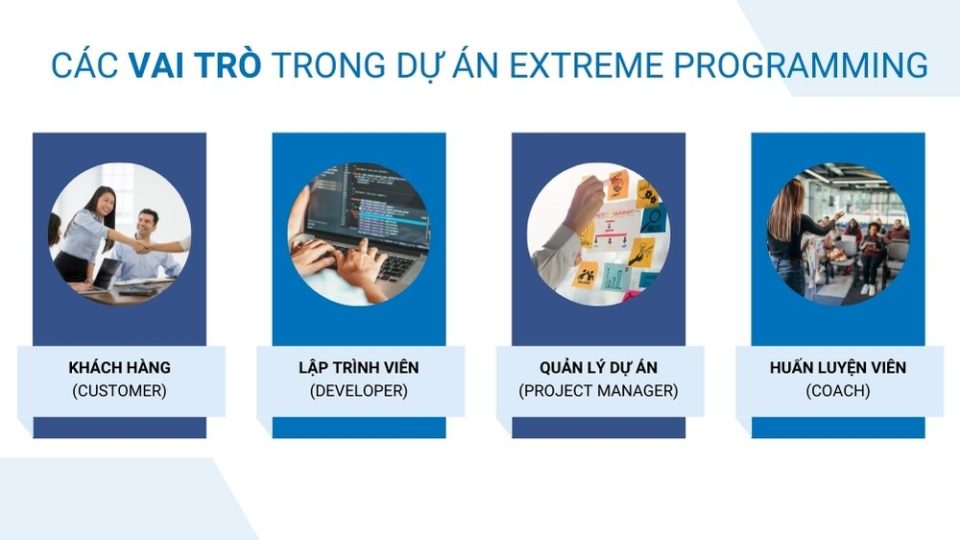 Extreme Programming (XP) là gì? 5 giai đoạn và 5 giá trị cốt lõi - Công ...