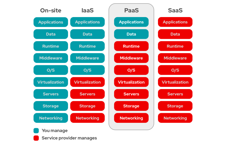 IaaS là gì? Thông tin chi tiết về Cơ sở hạ tầng dưới dạng dịch vụ ...