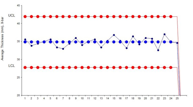 Phương pháp SPC là gì? Ứng dụng SPC trong quản lý sản xuất - Công ty Tư ...