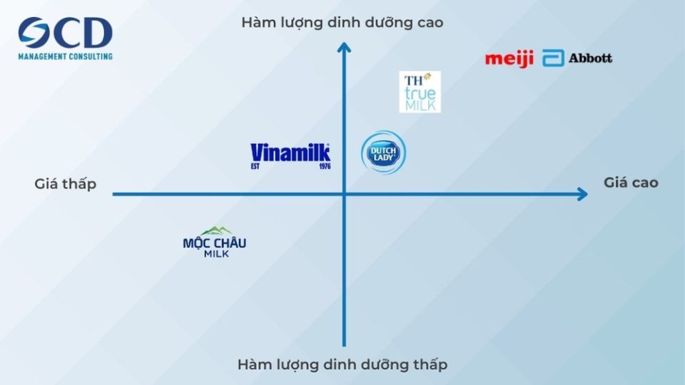 Bản đồ định vị thương hiệu là gì? Cách tạo lập và ví dụ đi kèm - Công ...
