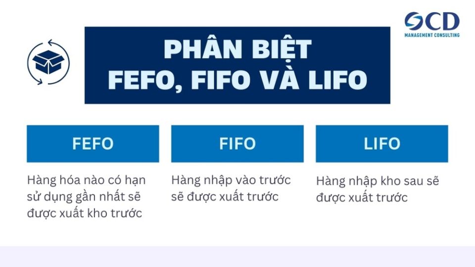 Phương pháp FEFO là gì? Tầm quan trọng, ví dụ và cách triển khai - Công ...