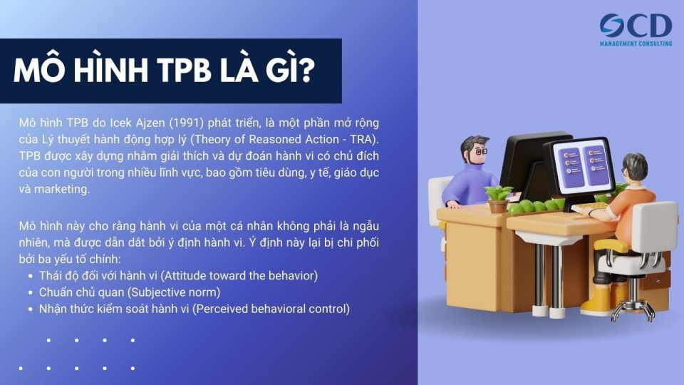 Mô hình TPB: Thuyết hành vi có kế hoạch và ứng dụng trong thực tế ...
