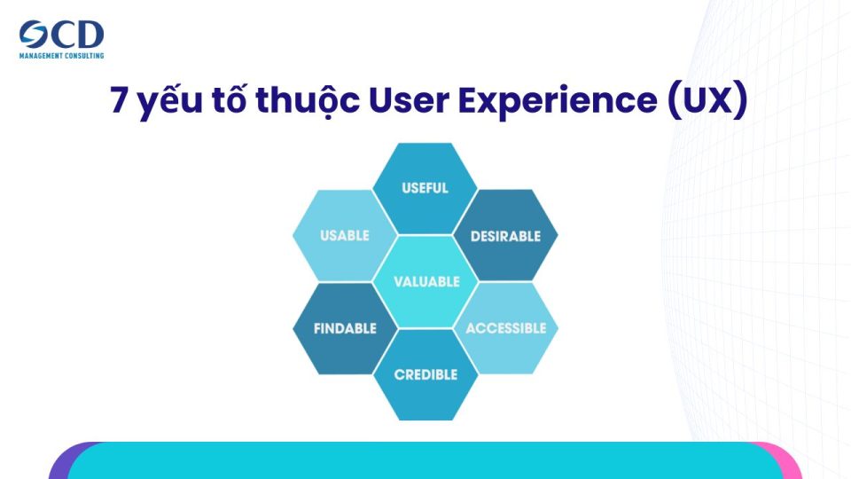 User Experience (UX) là gì? Tầm quan trọng và cách tối ưu UX hiệu quả ...