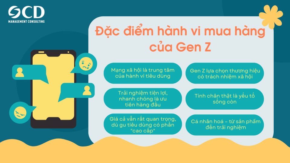 Hành vi tiêu dùng của Gen Z: 6 đặc điểm thương hiệu cần biết - Công ty ...