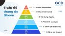 Thang đo Bloom là gì? 6 cấp độ và ứng dụng trong thực tế - Công ty Tư ...