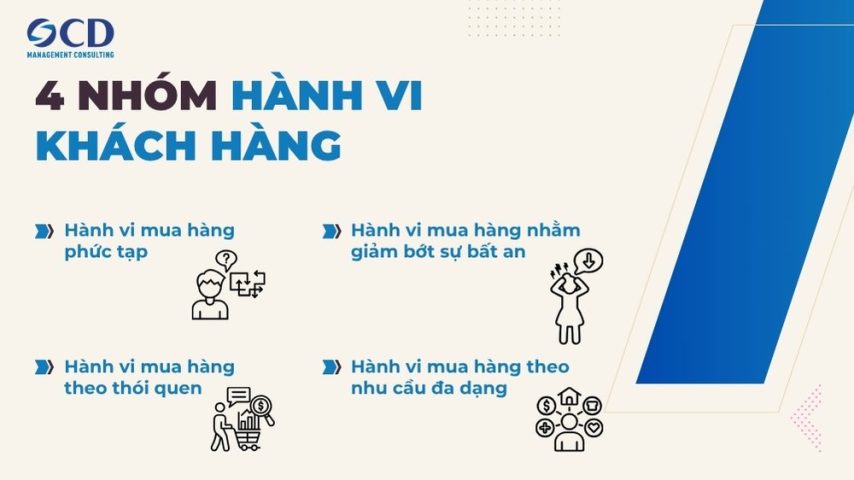 Hành vi khách hàng là gì? Tầm quan trọng, phân loại và yếu tố ảnh hưởng ...