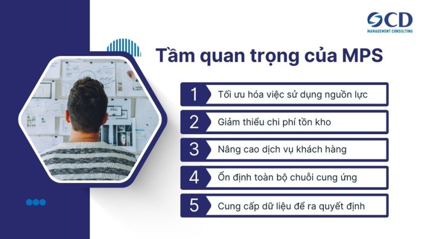 MPS là gì? Bí quyết vận hành nhà máy trơn tru - Công ty Tư vấn Quản lý OCD